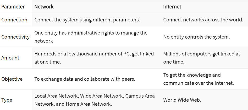 Difference Between Network and Internet - Nucleio Information Services Difference Between Network and Internet - Nucleio Information Services