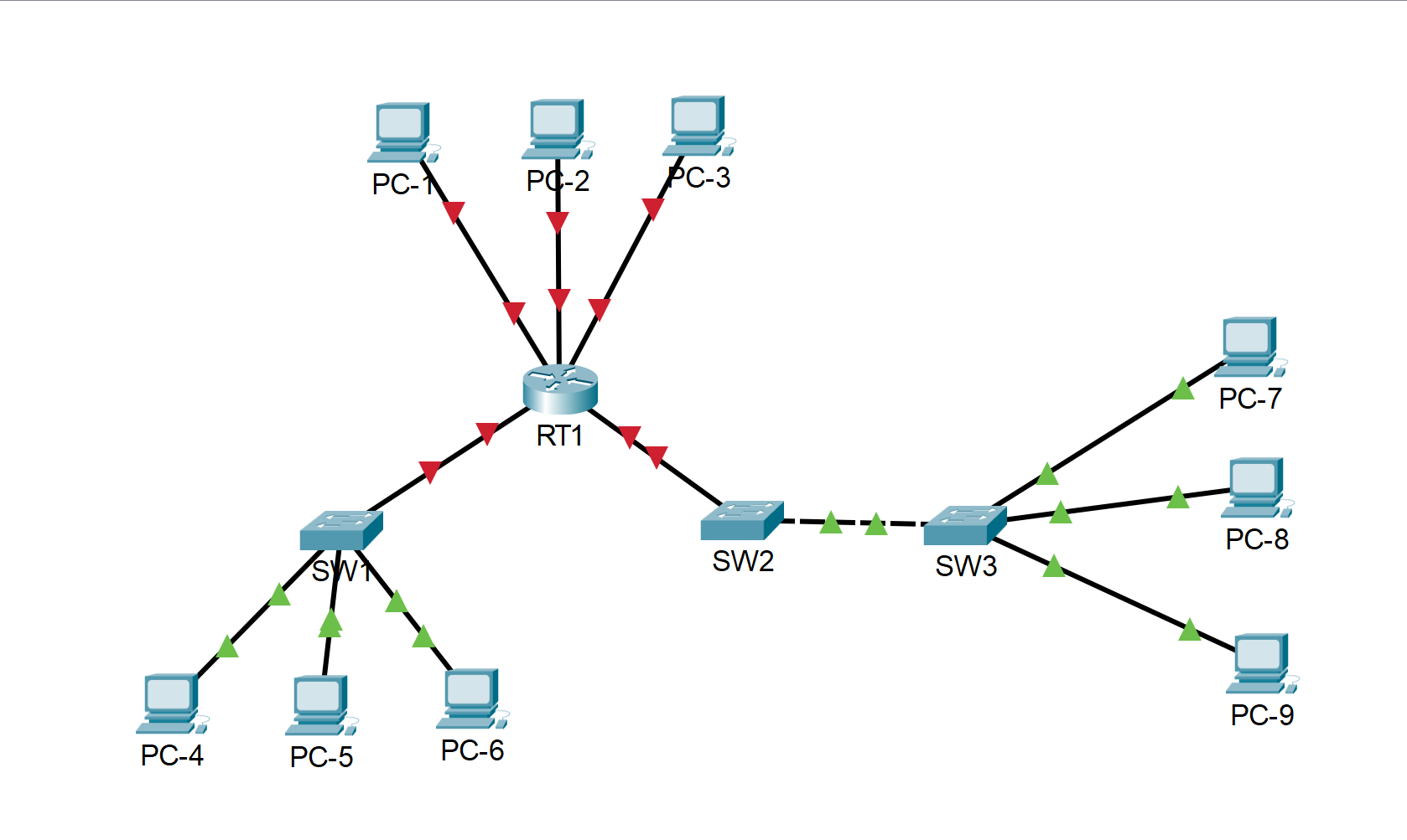 How To Configure A Sample Network Using Cisco Packet Tracer Nucleio